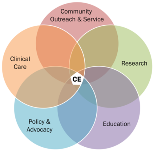 Resources | Office of Community Engagement | Medical College of Wisconsin
