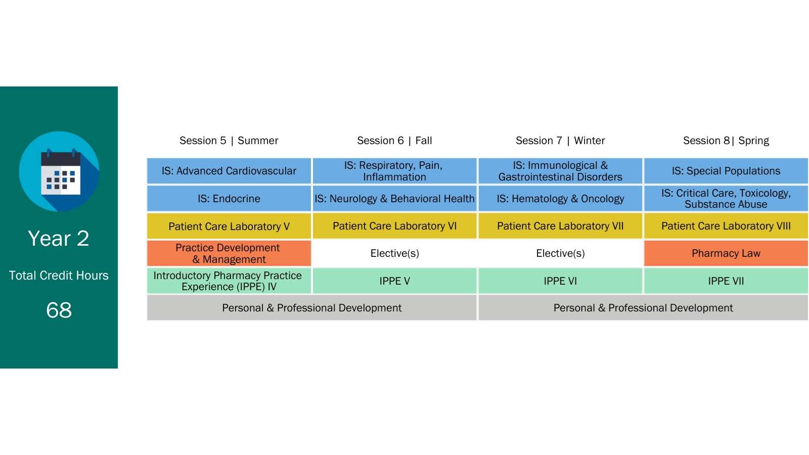 Curriculum Schedule & Catalog | Pharmacy School | Medical College of ...